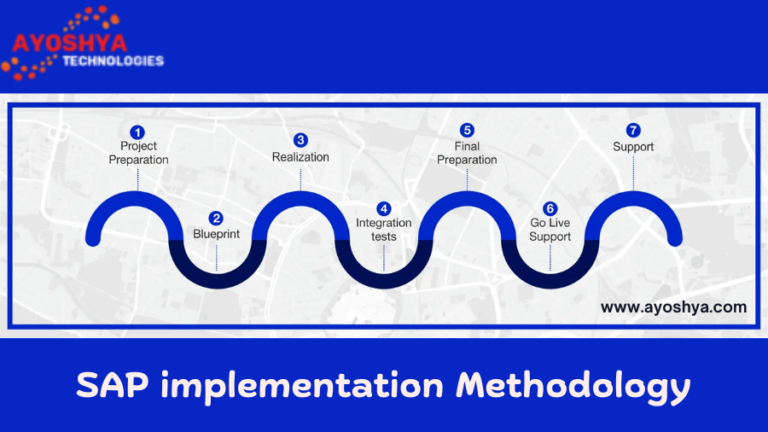 Disclosing the Art of SAP Implementation Methodology: An ...